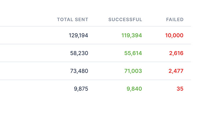 Atom – Unified Comms Platform